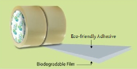 SB Bio Tape - SB Tape Group