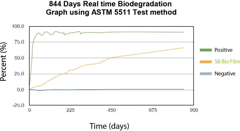 SB Bio Tape - SB Tape Group