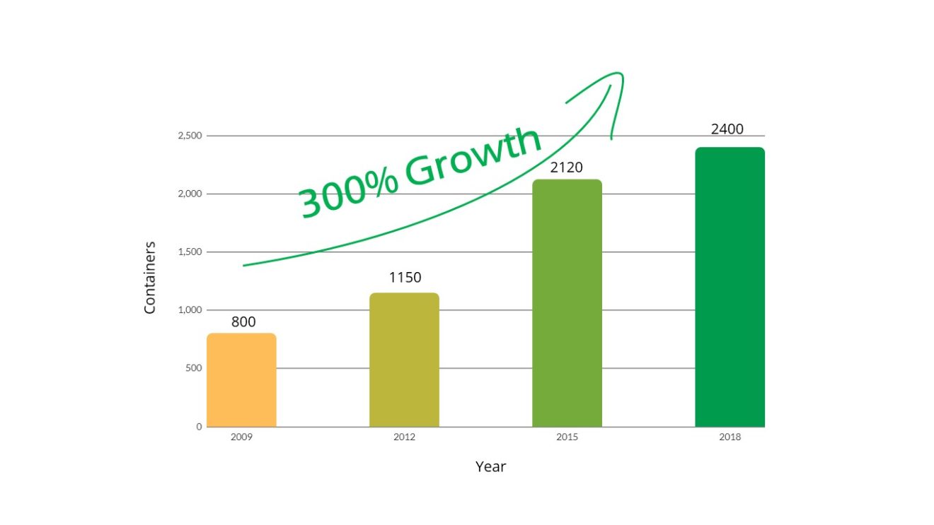 Company Profile - SB Tape Group