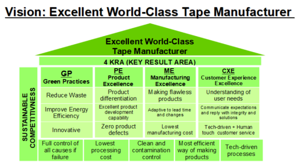 Company Profile - SB Tape Group